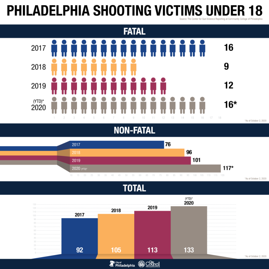 AMID RISING GUN VIOLENCE, CITY OFFICIALS ANNOUNCE MAJOR LEGAL ACTION ...