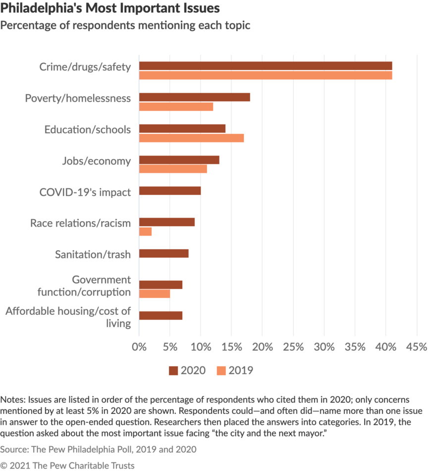 WEEKLY REPORT: MAYOR DELIVERS $5.2 BILLION FY2022 BUDGET PROPOSAL ...